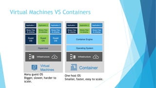 Introduction to docker and oci | PPTX