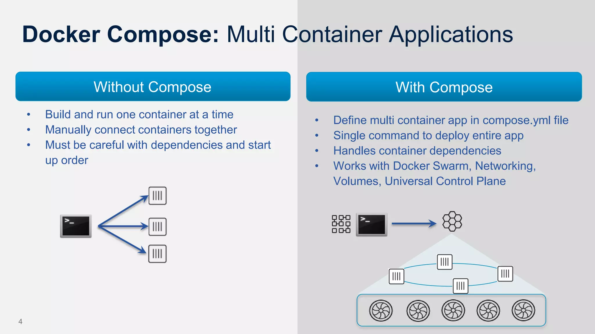 Introduction to Docker Compose | PDF