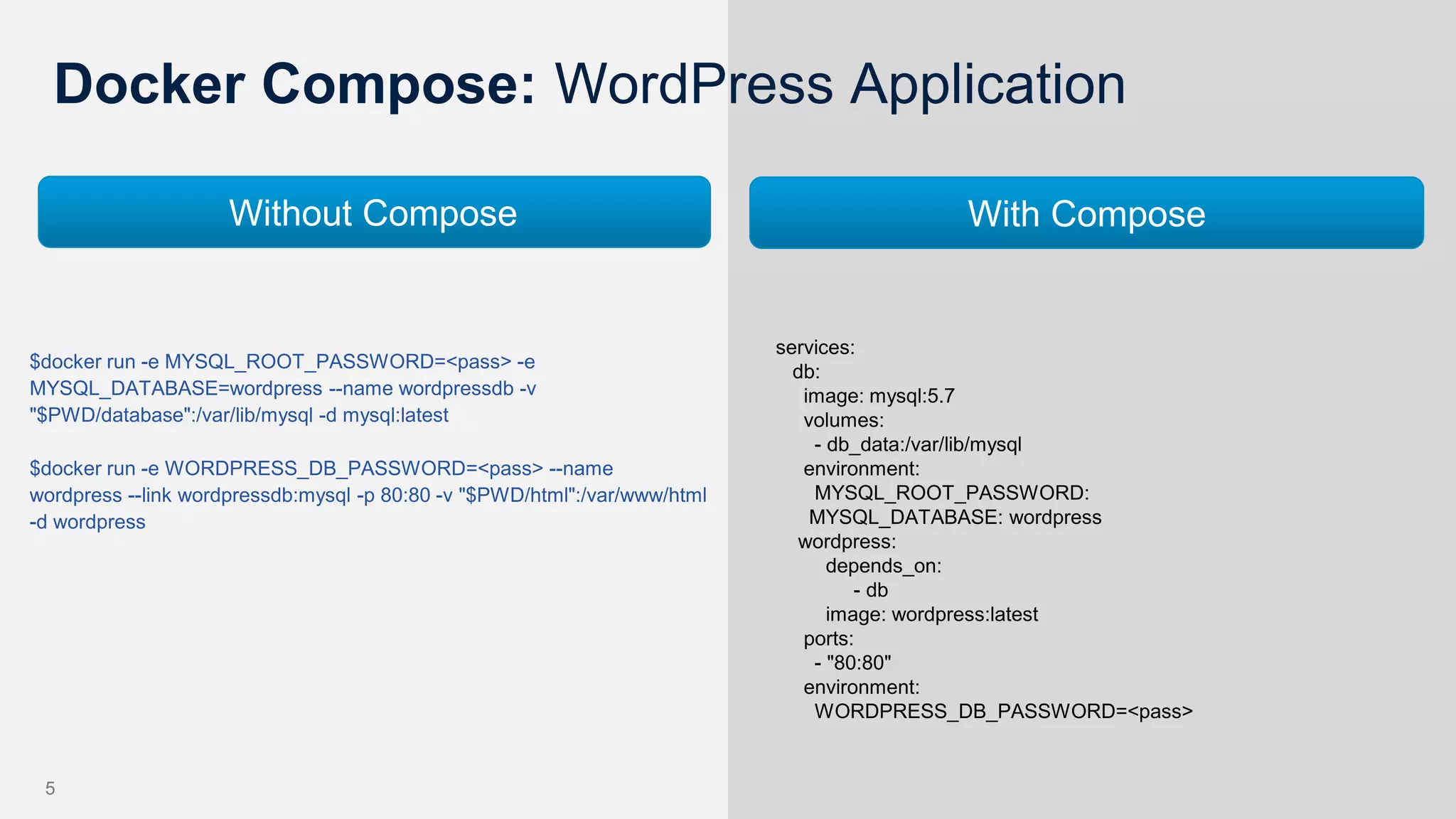 Introduction to Docker Compose | PDF