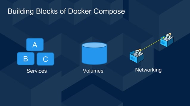 Introduction to Docker Compose | PDF | Operating Systems | Computer Software and Applications