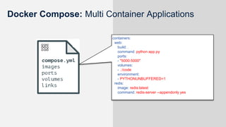 Introduction to Docker Compose | PDF