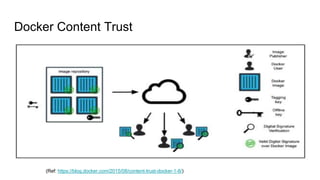 Introduction to docker_notary_v1.0.0 | PPT