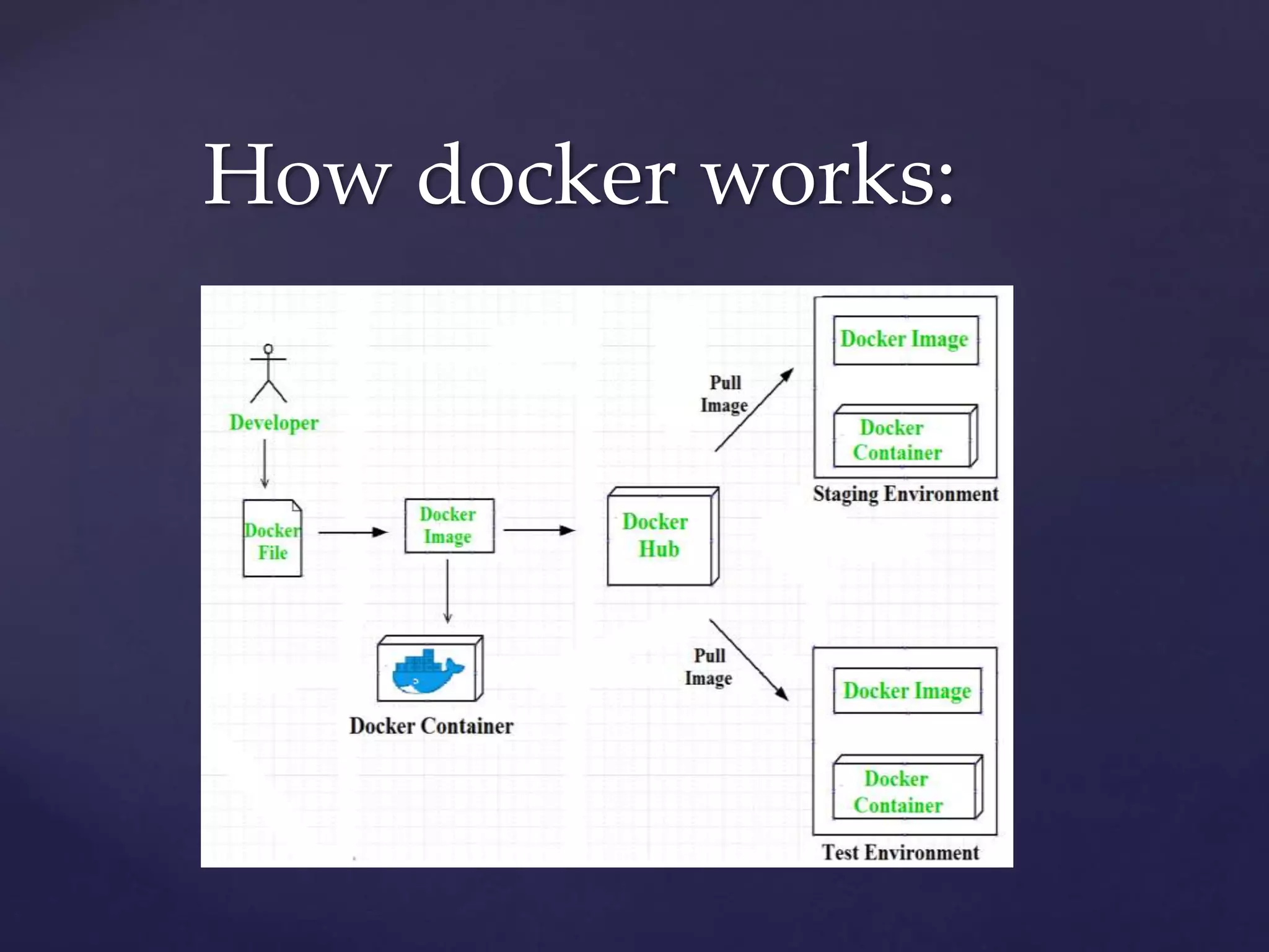 Introduction to Dockers.pptx
