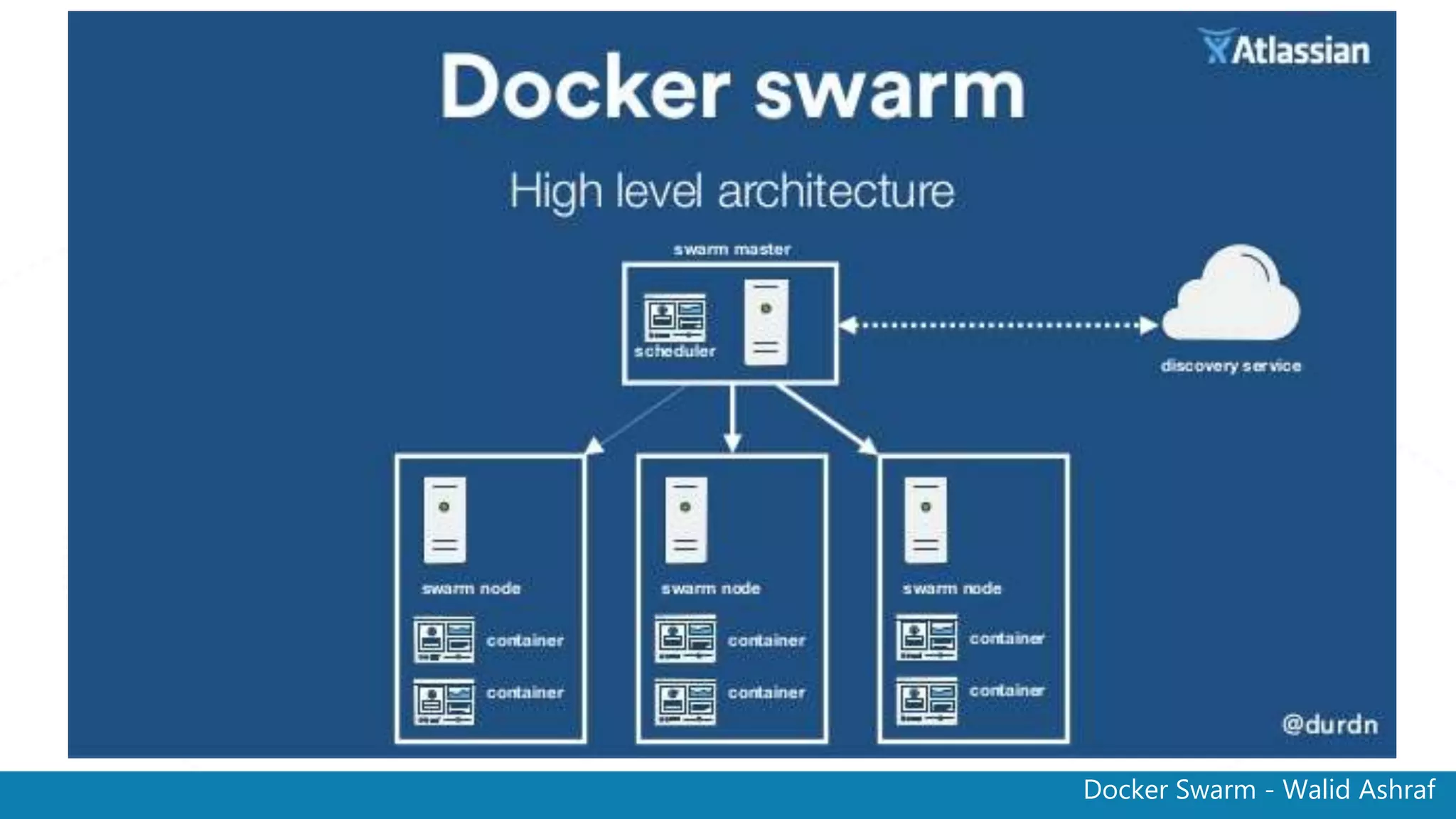 Introduction to docker swarm | PPT
