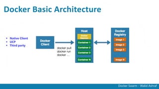 Introduction to docker swarm | PPT