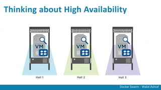 Introduction to docker swarm | PPT