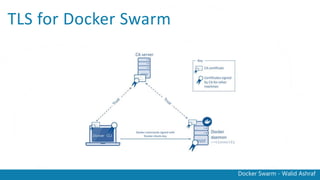 Introduction to docker swarm | PPT