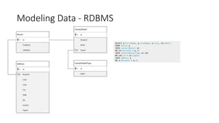 Introduction to Azure DocumentDB | PPT