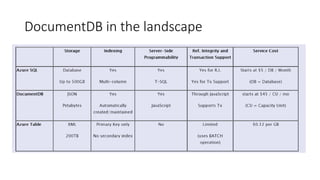 Introduction to Azure DocumentDB | PPT