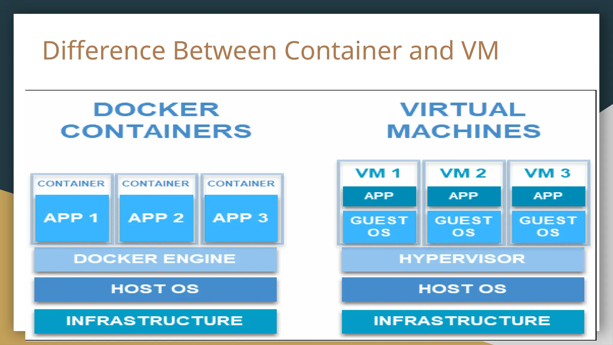 Introduction to Docker by Techserverglobal | PPT