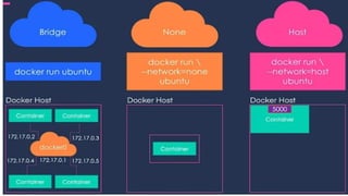 Introduction to Doker by Techserverglobal | PPT
