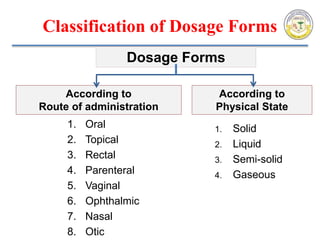 Introduction to Dosage Forms | PPT
