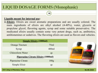 Introduction to dosage form | PPTX