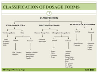 Introduction to dosage form | PPTX