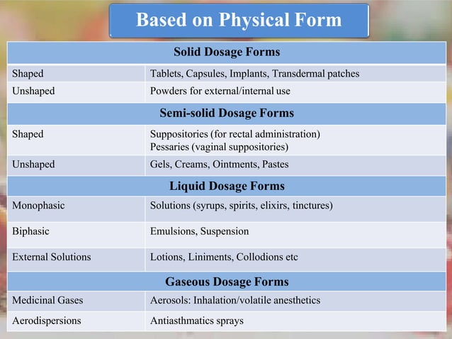 Introduction to dosage forms | PPTX | Skin Care | Beauty