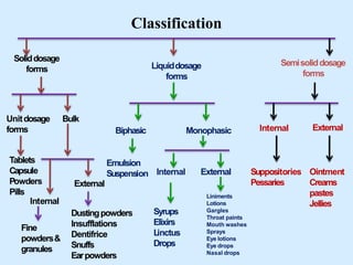 Introduction to dosage forms | PDF