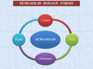 Introduction to dosage forms | PDF