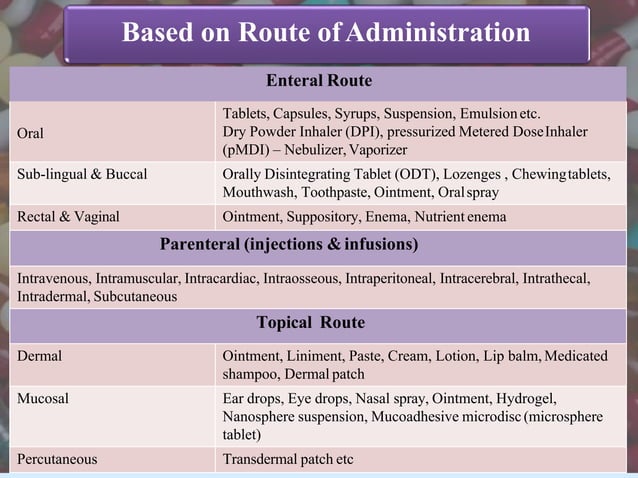 Introduction to dosage forms | PDF | Skin and Dermatology | Diseases ...