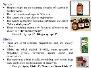 Introduction to Dosage Forms.pptx | Deodorant and Antiperspirant ...