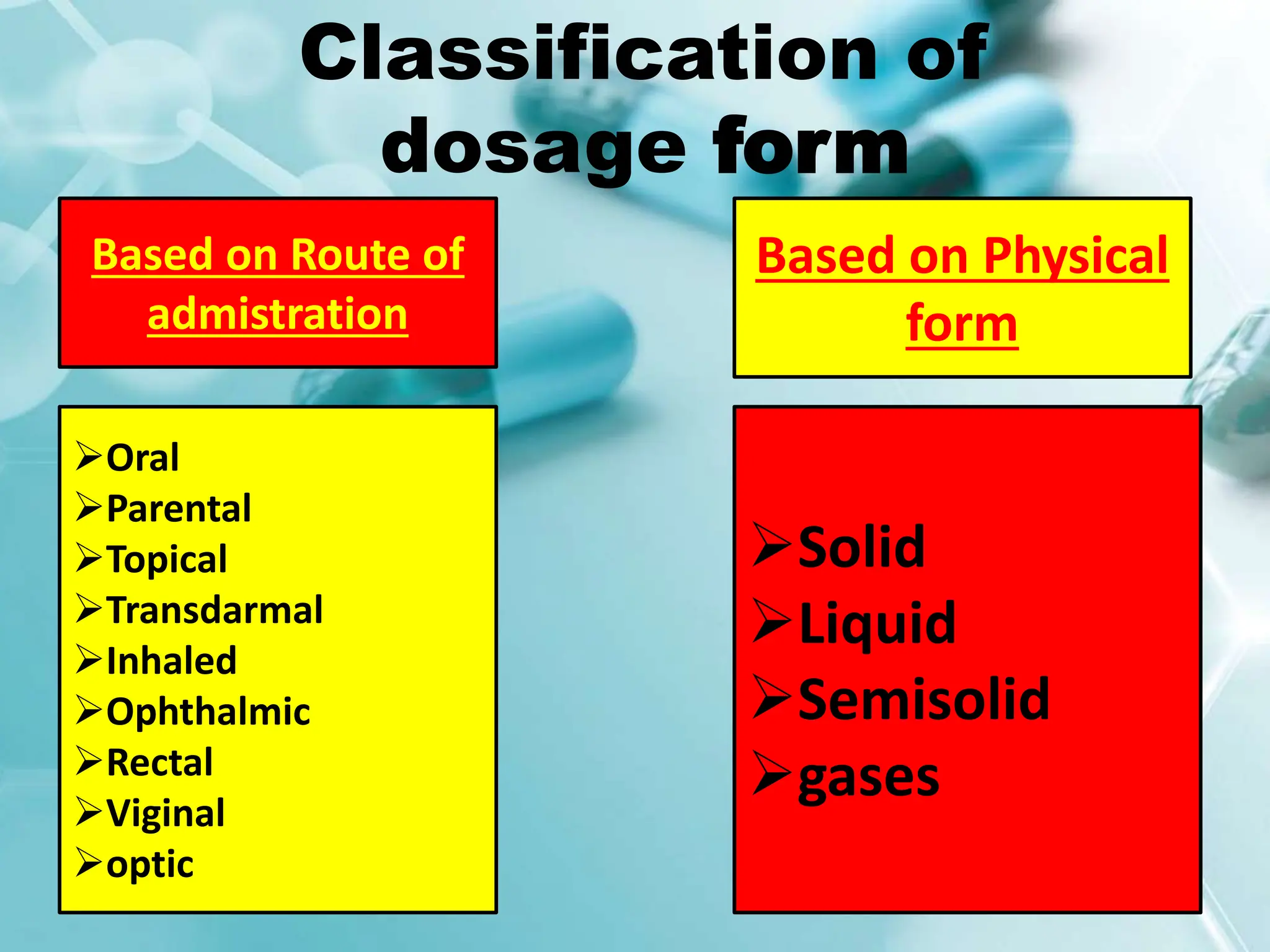 Introduction To Dosage Forms.pptx