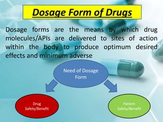 Introduction To Dosage Forms.pptx