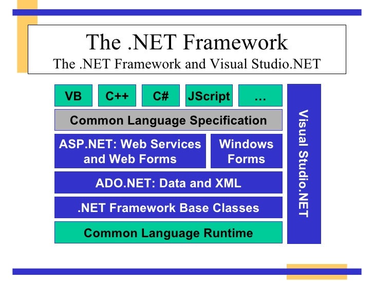 Introduction To Dotnet