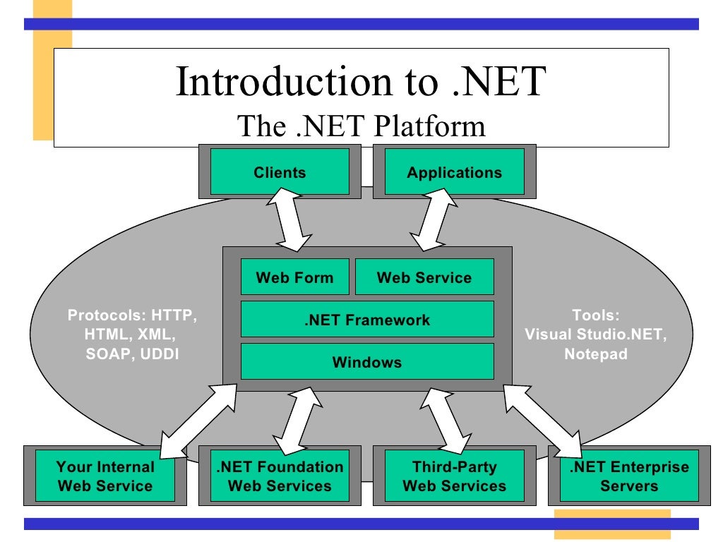 Introduction To Dotnet