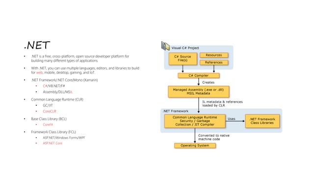 Introduction to dot net | PDF | Operating Systems | Computer Software and Applications
