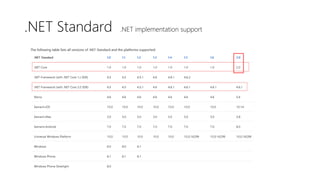 Introduction to dot net | PDF | Operating Systems | Computer Software and Applications