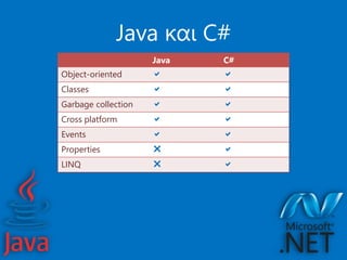 Introduction to .NET Framework and C# (Greek) | PPTX