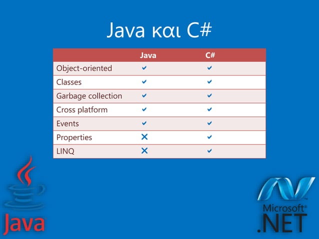 Introduction to .NET Framework and C# (Greek) | PPTX