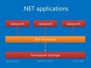 Introduction to .NET Framework and C# (Greek) | PPTX