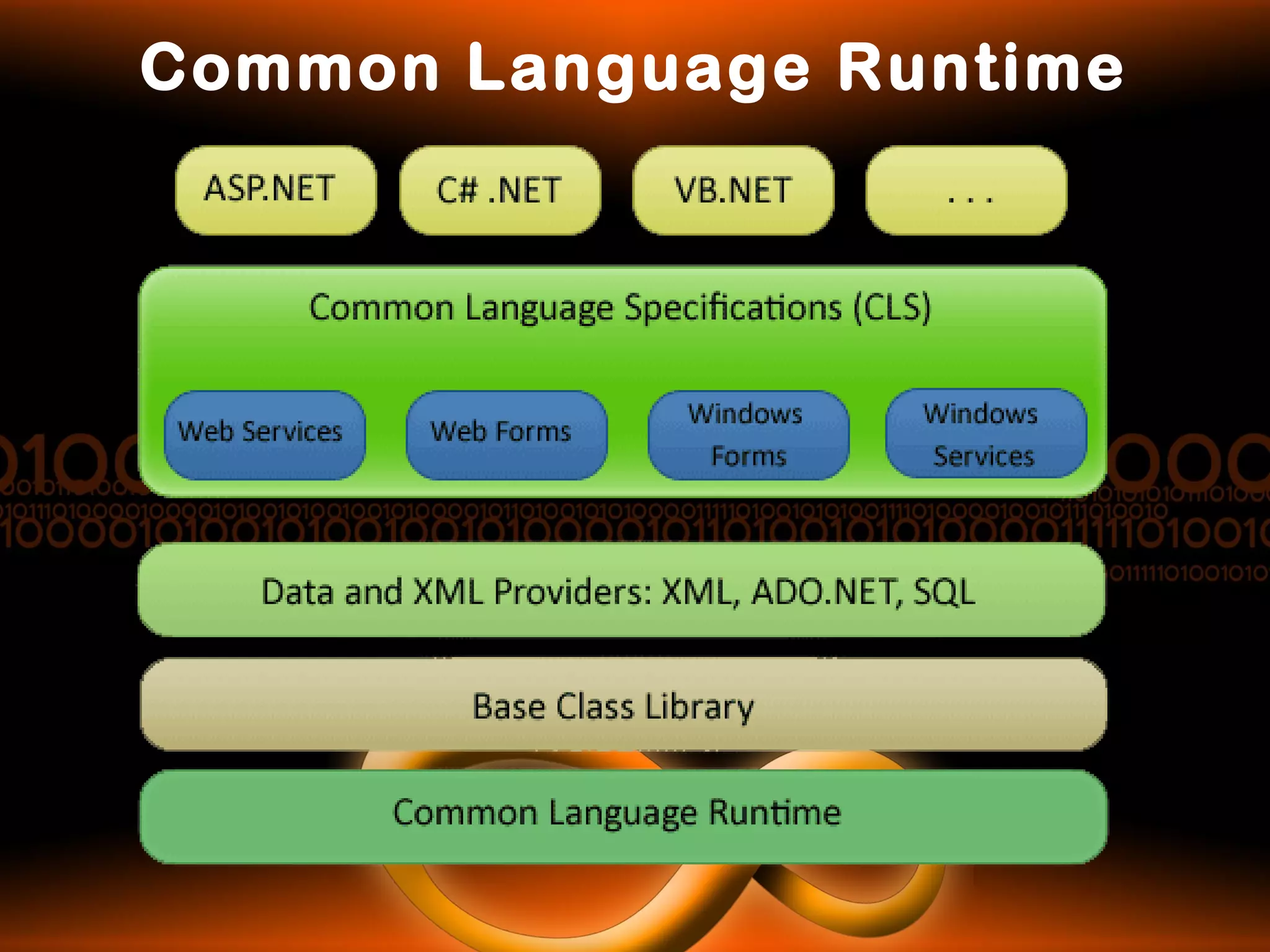 Introduction Net Framework Ppt