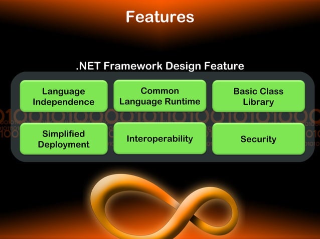 Introduction Net Framework Ppt 1869