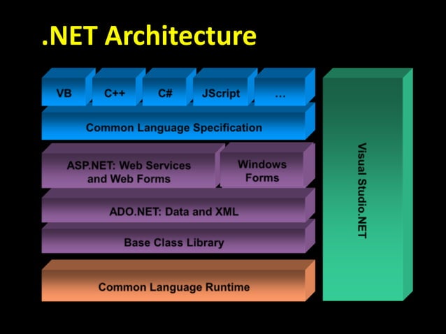 Introduction to dot net framework | PPT