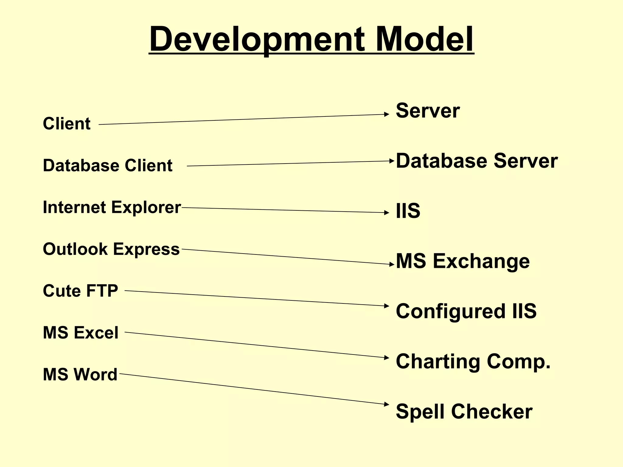 Introduction To Dot Net Framework By Vaishali Sahare Katkar Ppt