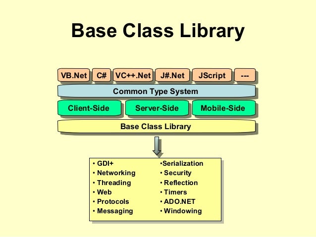 Introduction To Dot Net Framework By Vaishali Sahare Katkar