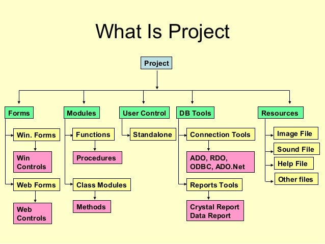 Introduction To Dot Net Framework By Vaishali Sahare Katkar