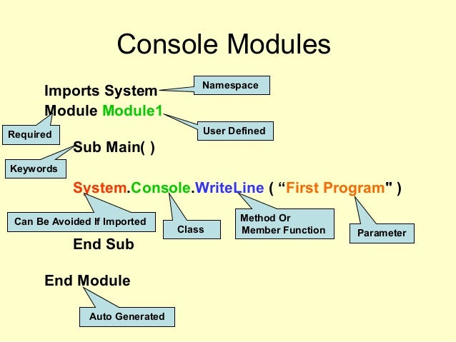 Introduction To Dot Net Framework By Vaishali Sahare Katkar