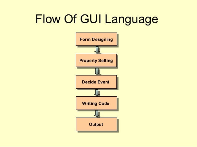 Introduction To Dot Net Framework By Vaishali Sahare Katkar