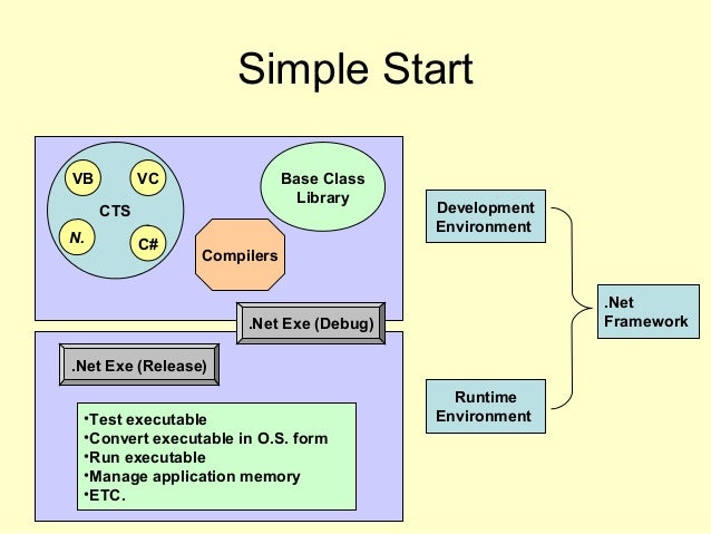 Introduction To Dot Net Framework By Vaishali Sahare Katkar