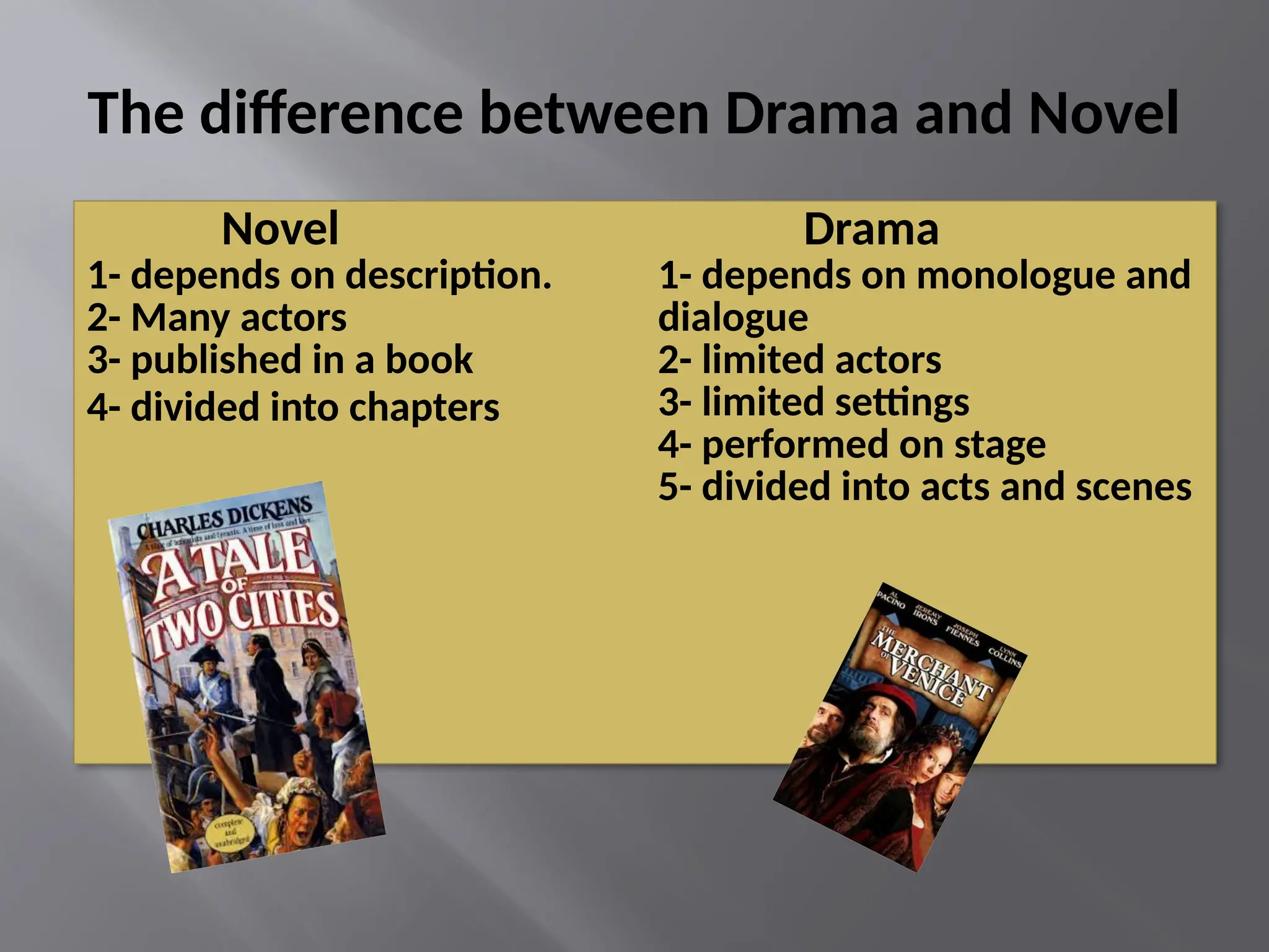 Introduction to Drama - 1st prep....pptx