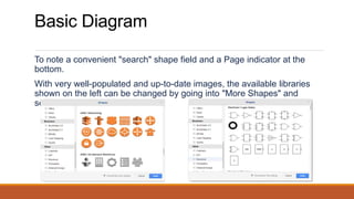 Introduction To Draw.io.pptx