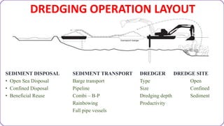 Introduction to dredging | PPTX