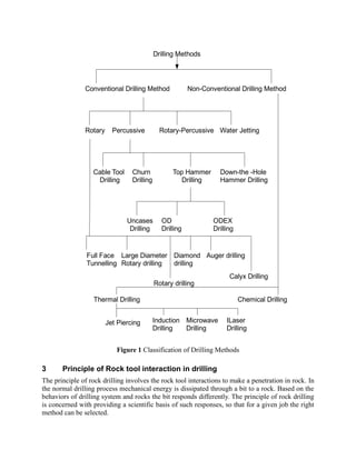 Drilling in mining | DOC