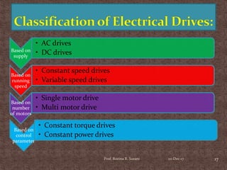 Introduction to Electric Drives | PPTX