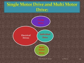 Introduction to Electric Drives | PPTX