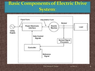 Introduction to Electric Drives | PPTX