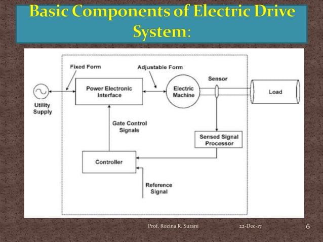 Introduction to Electric Drives | PPTX