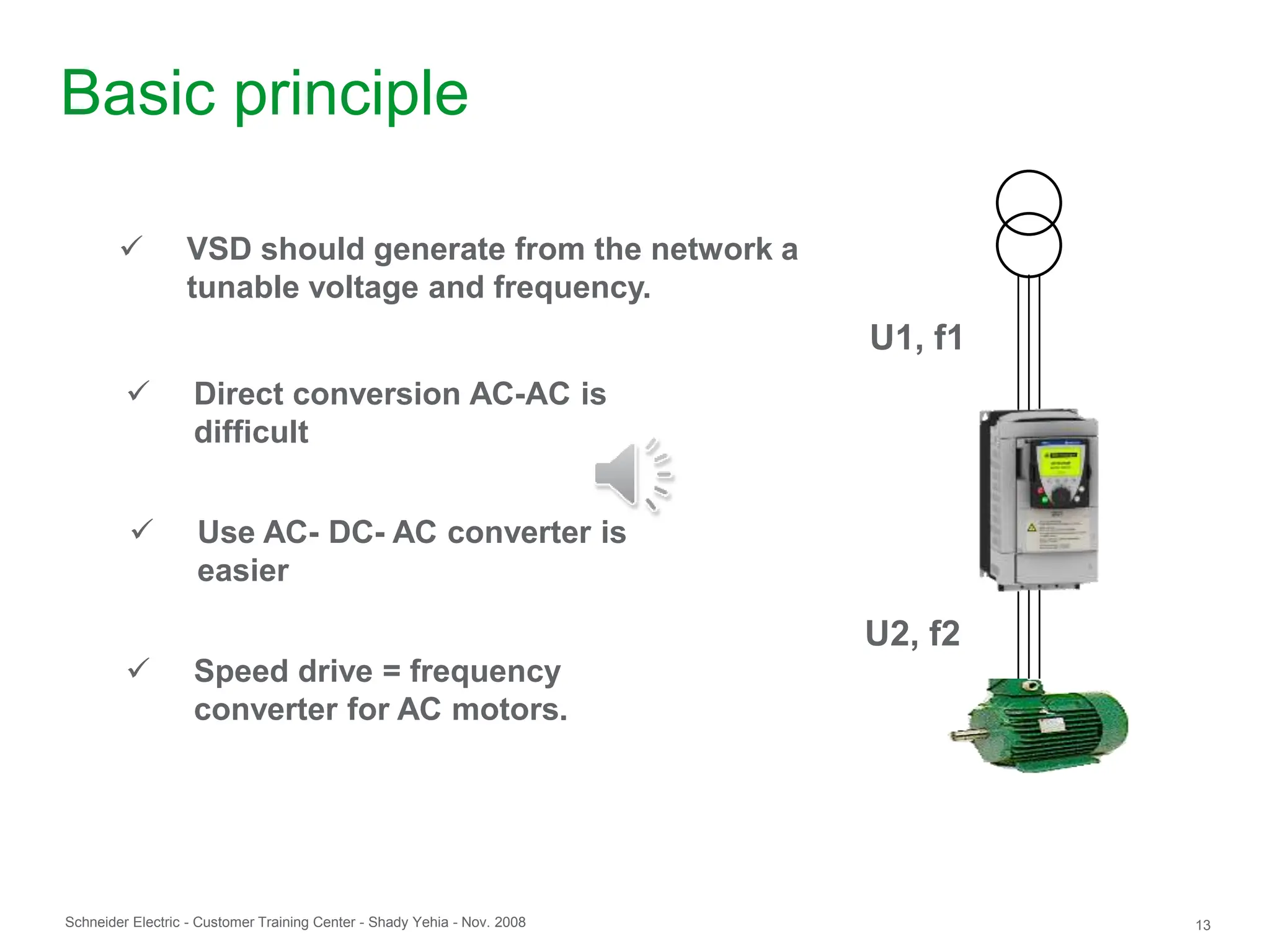 Introduction to Drives - SE Sponsorship.pptx
